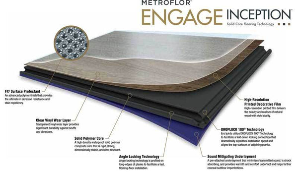 Metroflor Inception – Flooring Market